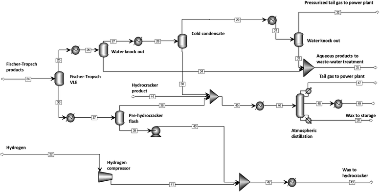 Novel single pass biogas-to-diesel process using a Fischer–Tropsch ...