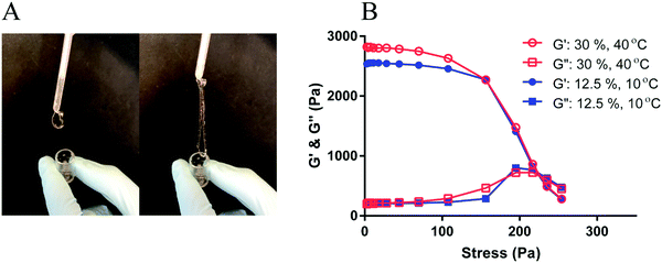 LCST polymers with UCST behavior - Soft Matter (RSC Publishing) DOI:10. ...