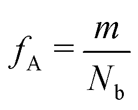 Using reactive dissipative particle dynamics to understand local shape manipulation of polymer ...