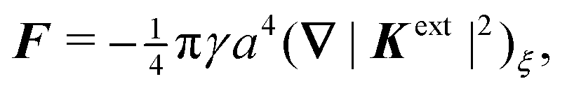 Capillary force on an ‘inert’ colloid: a physical analogy to ...