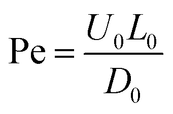 Smoothed profile method for direct numerical simulations of ...