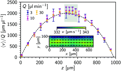 Particle sizing for flowing colloidal suspensions using flow ...