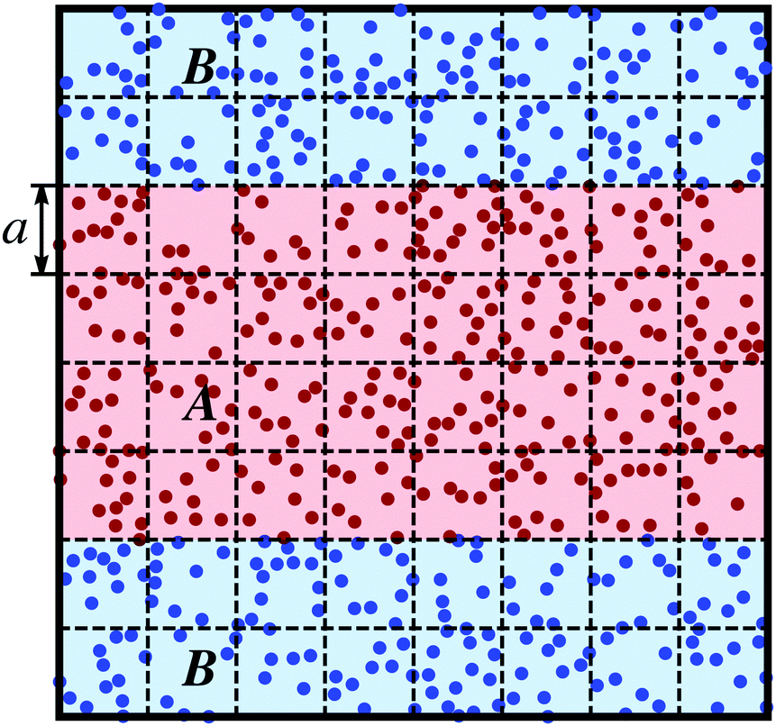 Hydrodynamics of immiscible binary fluids with viscosity contrast: a multiparticle collision ...