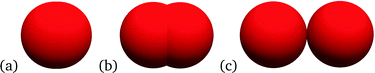 Structural analysis of disordered dimer packings - Soft Matter (RSC ...