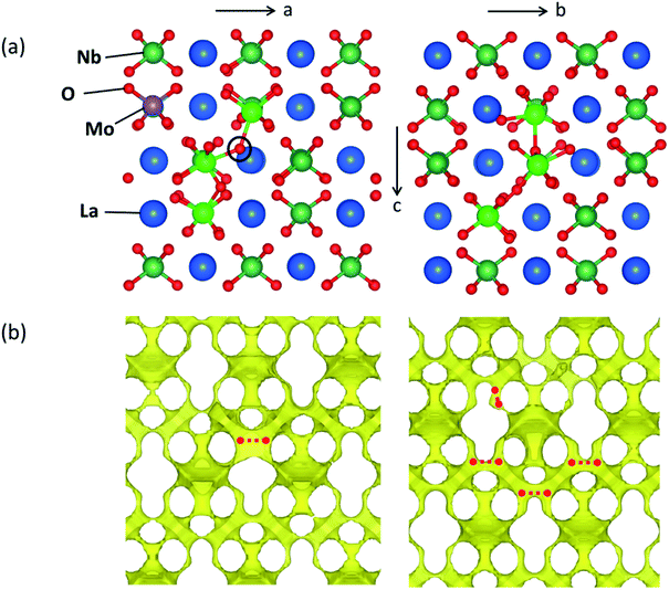 Exploring the nature of the fergusonite–scheelite phase transition and ...