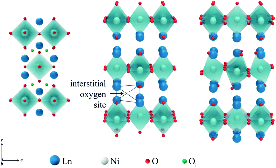 Recent advances in layered Ln 2 NiO 4+δ nickelates: fundamentals and ...
