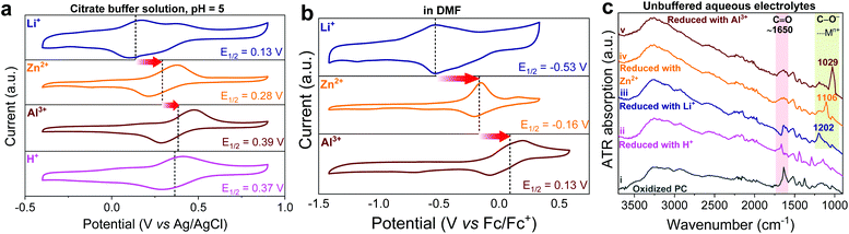 High-performance all-organic aqueous batteries based on a poly(imide ...