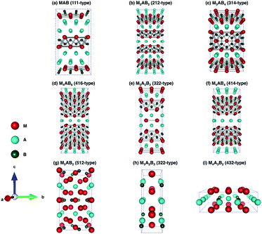 Designing of magnetic MAB phases for energy applications - Journal of ...