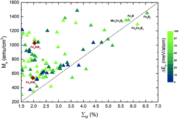 Designing of magnetic MAB phases for energy applications - Journal of ...