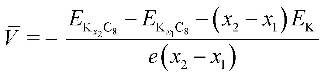 Phase evolution of electrochemically potassium intercalated graphite ...