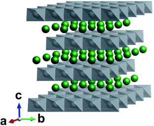 Stoichiometrically driven disorder and local diffusion in NMC cathodes ...