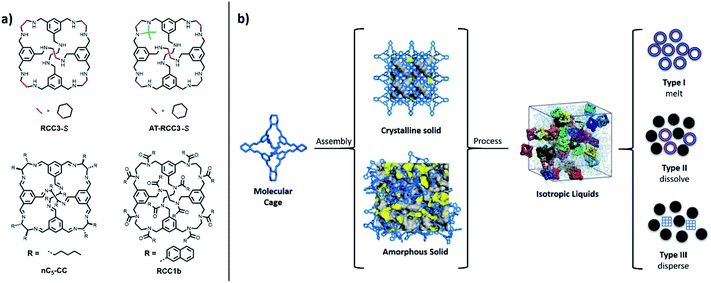 Melt-quenched porous organic cage glasses - Journal of Materials ...
