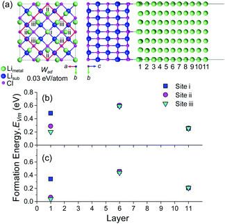 Suppressing void formation in all-solid-state batteries: the role of ...