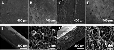 Facile fabrication of micro-/nanostructured, superhydrophobic membranes ...