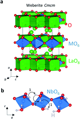 Solid oxide proton conductors beyond perovskites - Journal of Materials ...