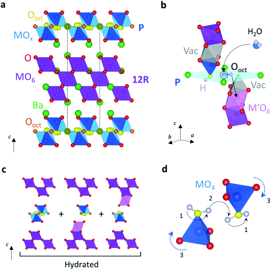 Solid oxide proton conductors beyond perovskites - Journal of Materials ...