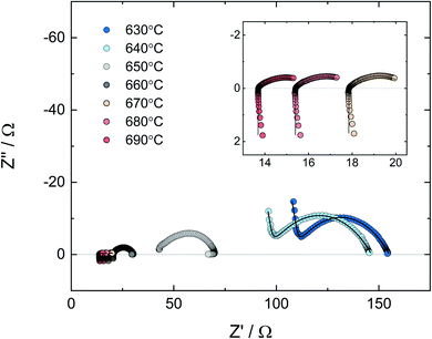Electrical transport in a molten-solid V 2 O 5 –ZrV 2 O 7 composite ...