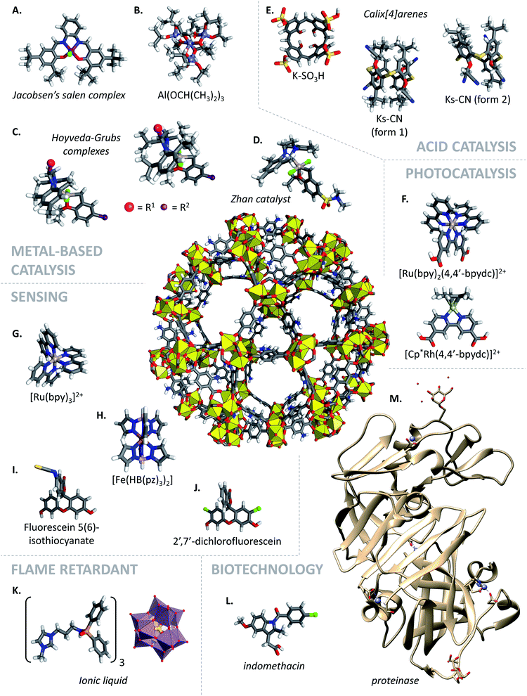 Aluminium-based MIL-100(Al) and MIL-101(Al) metal–organic frameworks ...