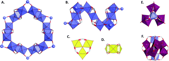 Aluminium-based MIL-100(Al) and MIL-101(Al) metal–organic frameworks ...