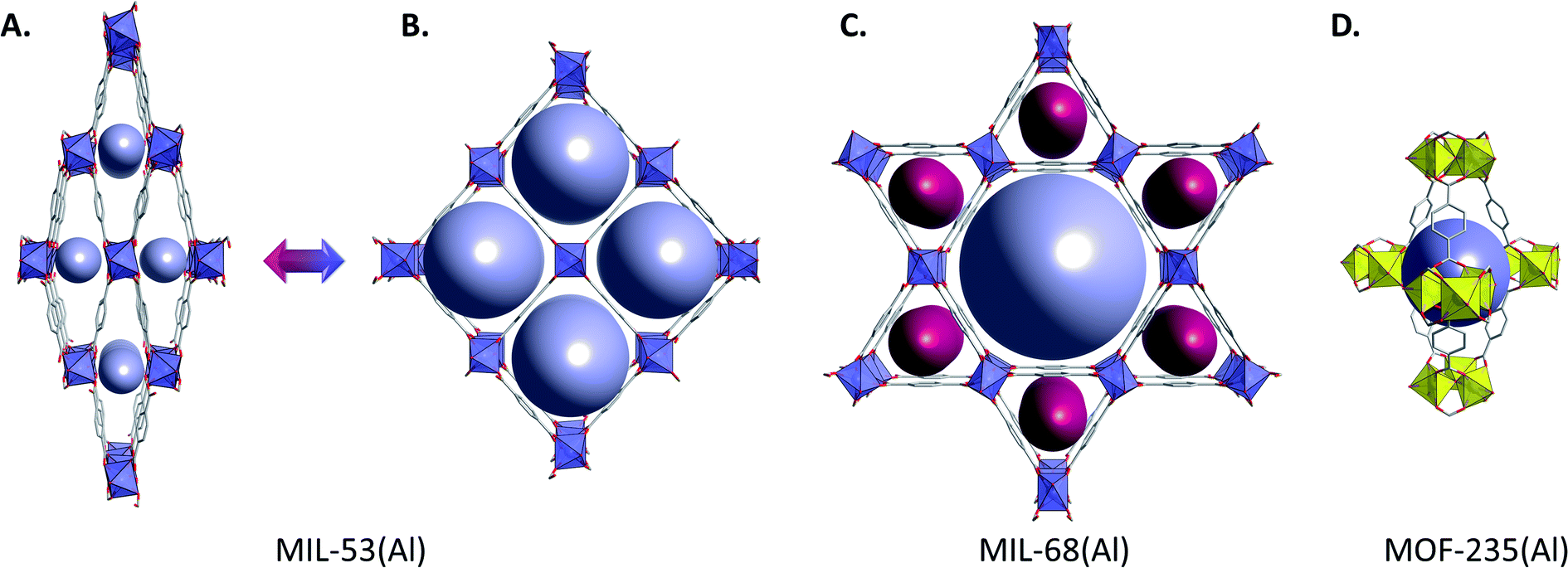 Aluminium-based MIL-100(Al) and MIL-101(Al) metal–organic frameworks ...