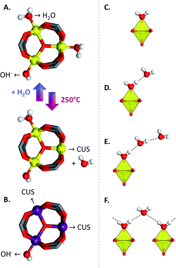 Aluminium-based MIL-100(Al) and MIL-101(Al) metal–organic frameworks ...