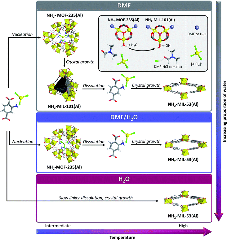 Aluminium-based MIL-100(Al) and MIL-101(Al) metal–organic frameworks ...
