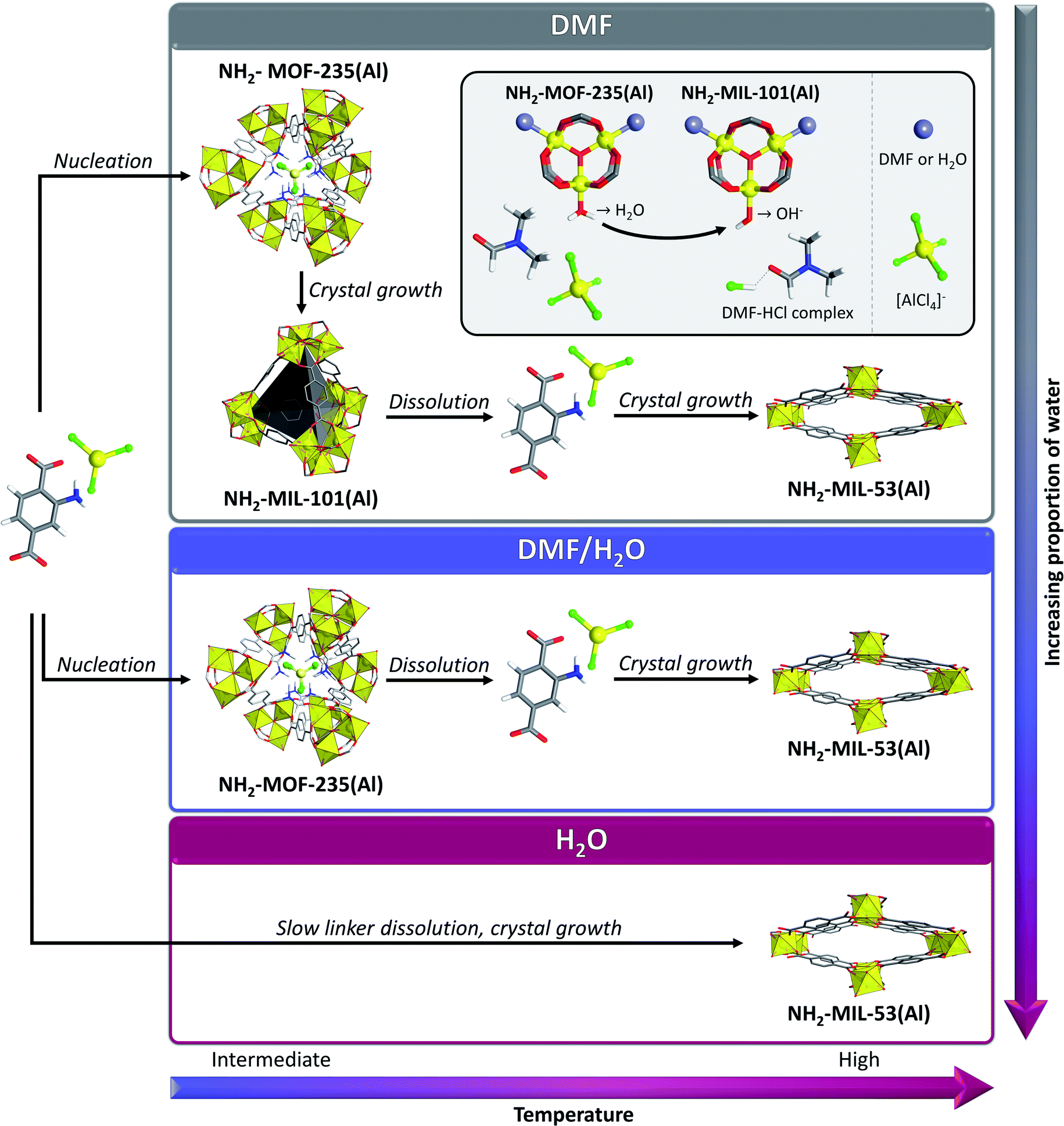 Aluminium-based MIL-100(Al) and MIL-101(Al) metal–organic frameworks ...