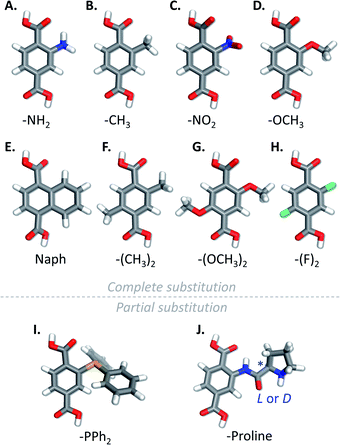 Aluminium-based MIL-100(Al) and MIL-101(Al) metal–organic frameworks ...