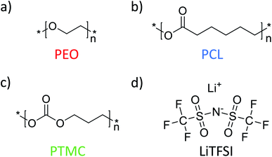 Early-stage decomposition of solid polymer electrolytes in Li-metal ...