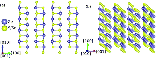 Ge 4s 2 lone pairs and band alignments in GeS and GeSe for ...