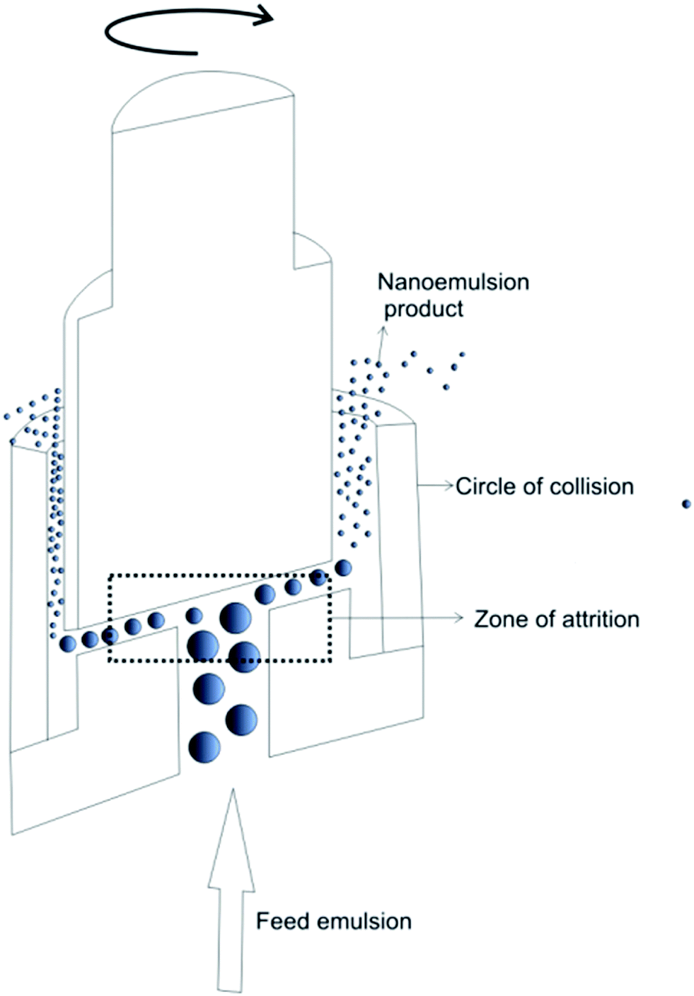 Fabrication of nanoparticles for bone regeneration: new insight into ...