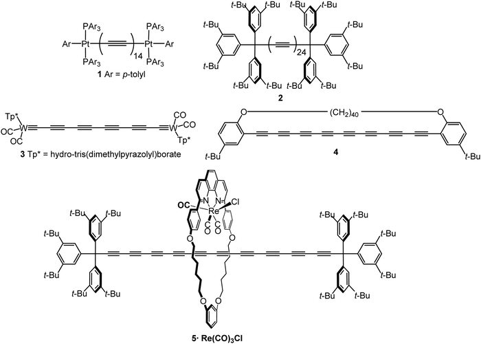 A review of functional linear carbon chains (oligoynes, polyynes ...