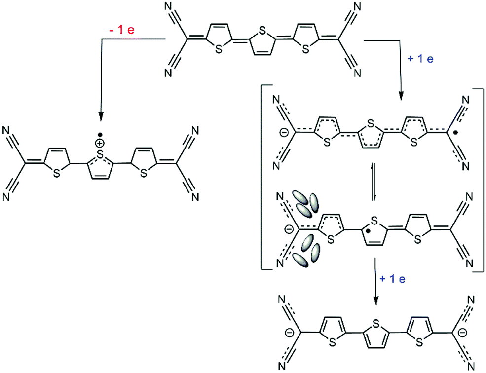 Oligoene and cyanine features of tetracyano quinoidal oligothiophenes ...