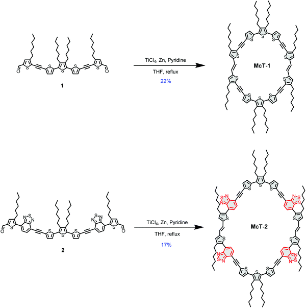 New thiophene-based conjugated macrocycles for optoelectronic ...