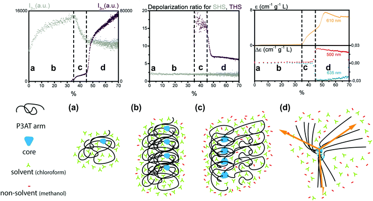 Nonlinear optical probes of nucleation and crystal growth: recent ...