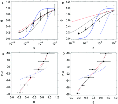 Physical insights from the Frumkin isotherm applied to electrolyte ...