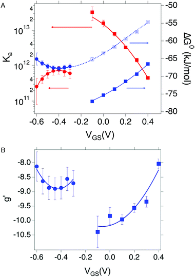 Physical insights from the Frumkin isotherm applied to electrolyte ...