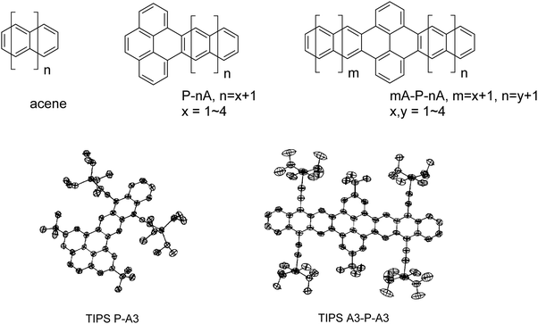 Nanoribbons or weakly connected acenes? The influence of pyrene ...