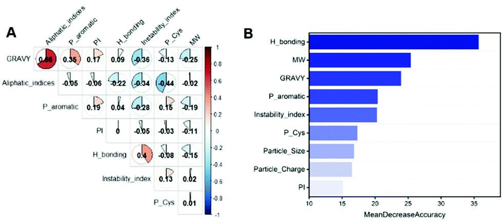 Investigation of interaction between MXene nanosheets and Investigation of interaction between MXene nanosheets and