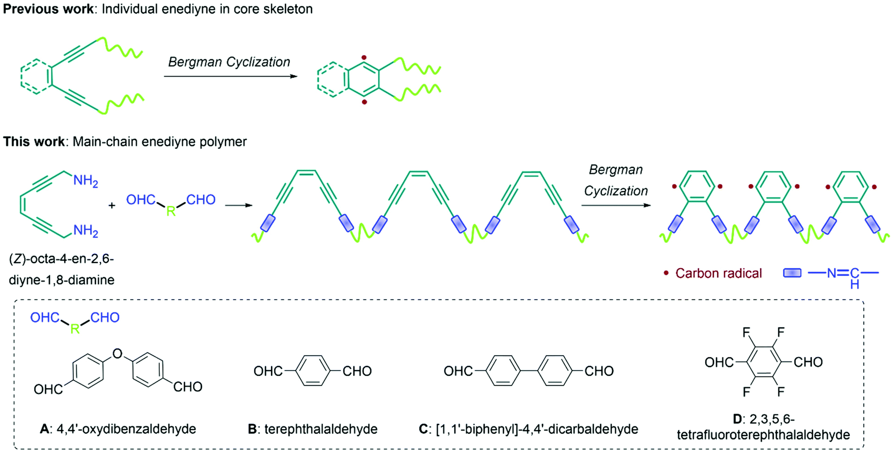 Bergman cyclization of main-chain enediyne polymers for enhanced DNA ...