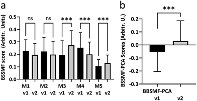Label-free fibre optic Raman spectroscopy with bounded simplex ...