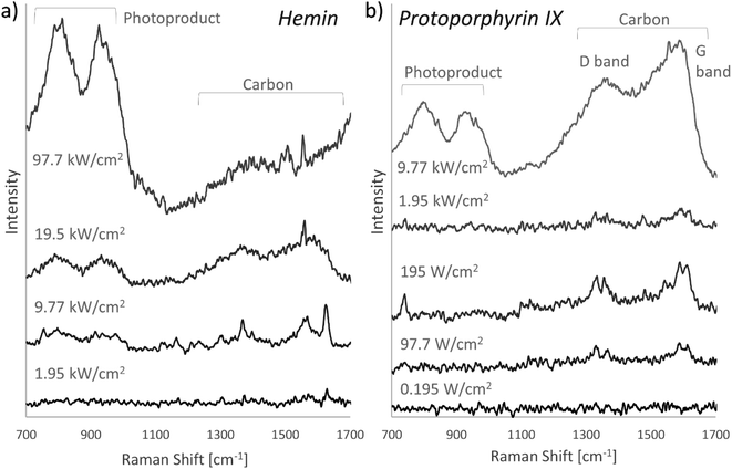 Cryogenically induced signal enhancement of Raman spectra of porphyrin ...
