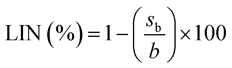 Method for identification and quantification of intact teduglutide ...