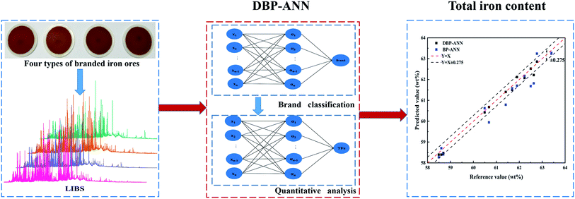 Correction: Accuracy improvement on quantitative analysis of the total ...