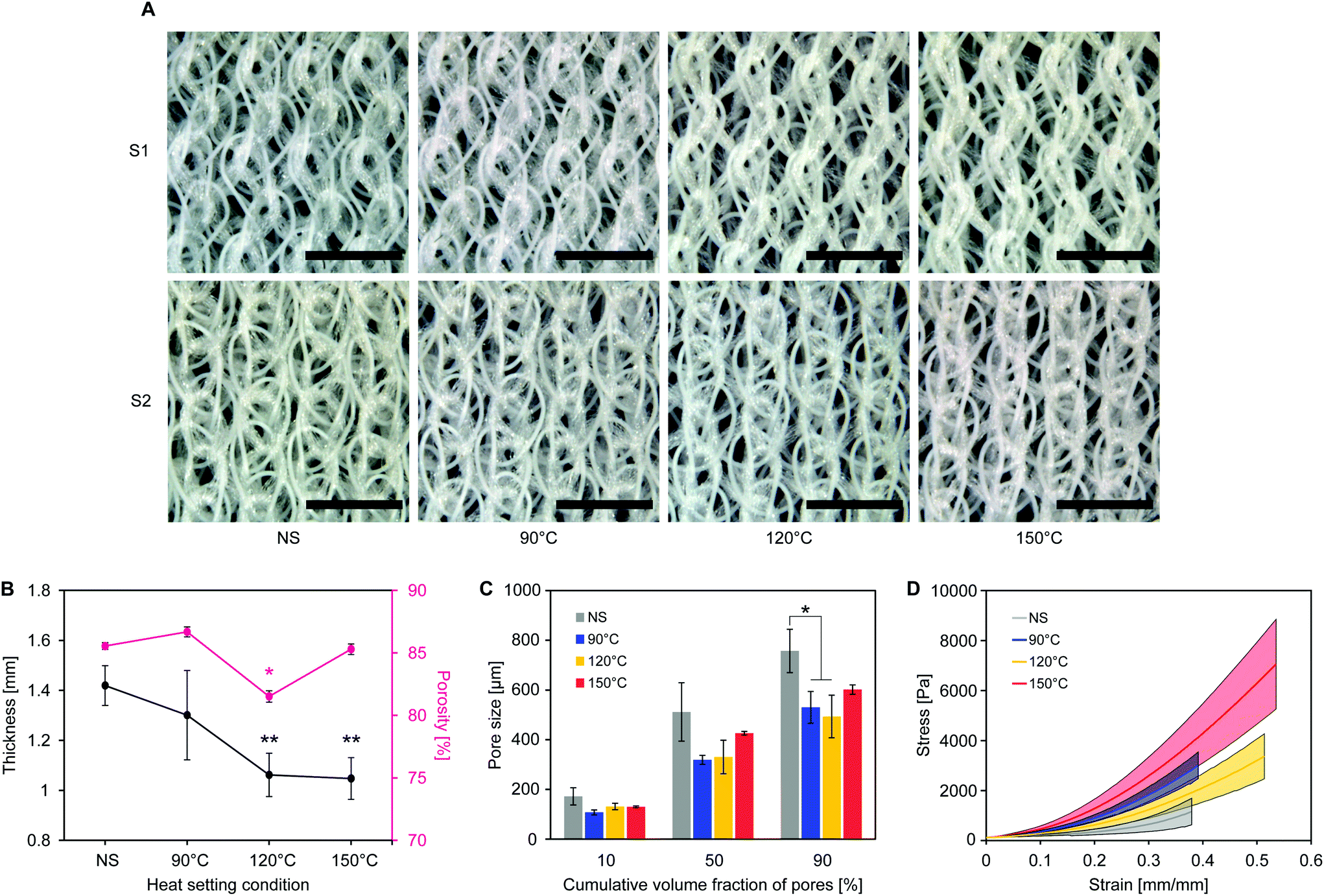 Manufacturing, characterization, and degradation of a poly(lactic acid ...