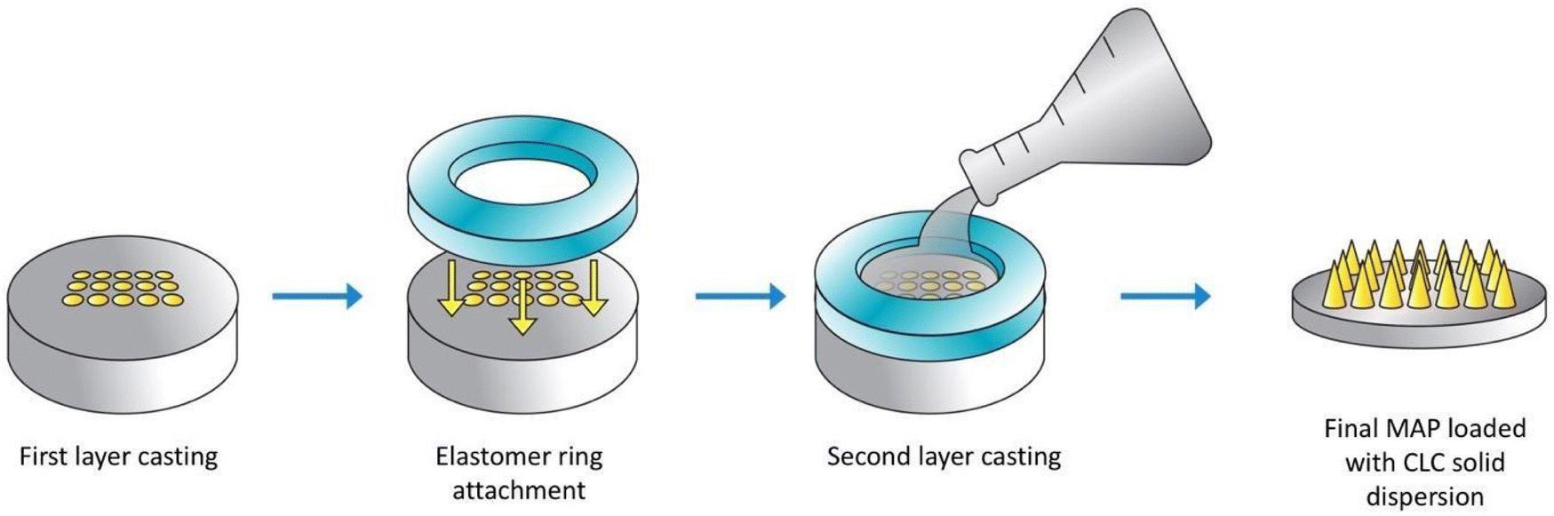 Soluplus®-based dissolving microarray patches loaded with colchicine ...