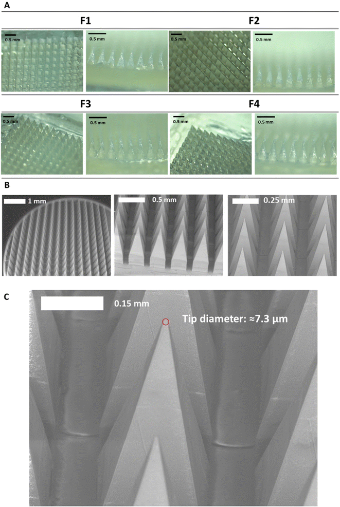 Soluplus®-based dissolving microarray patches loaded with colchicine ...