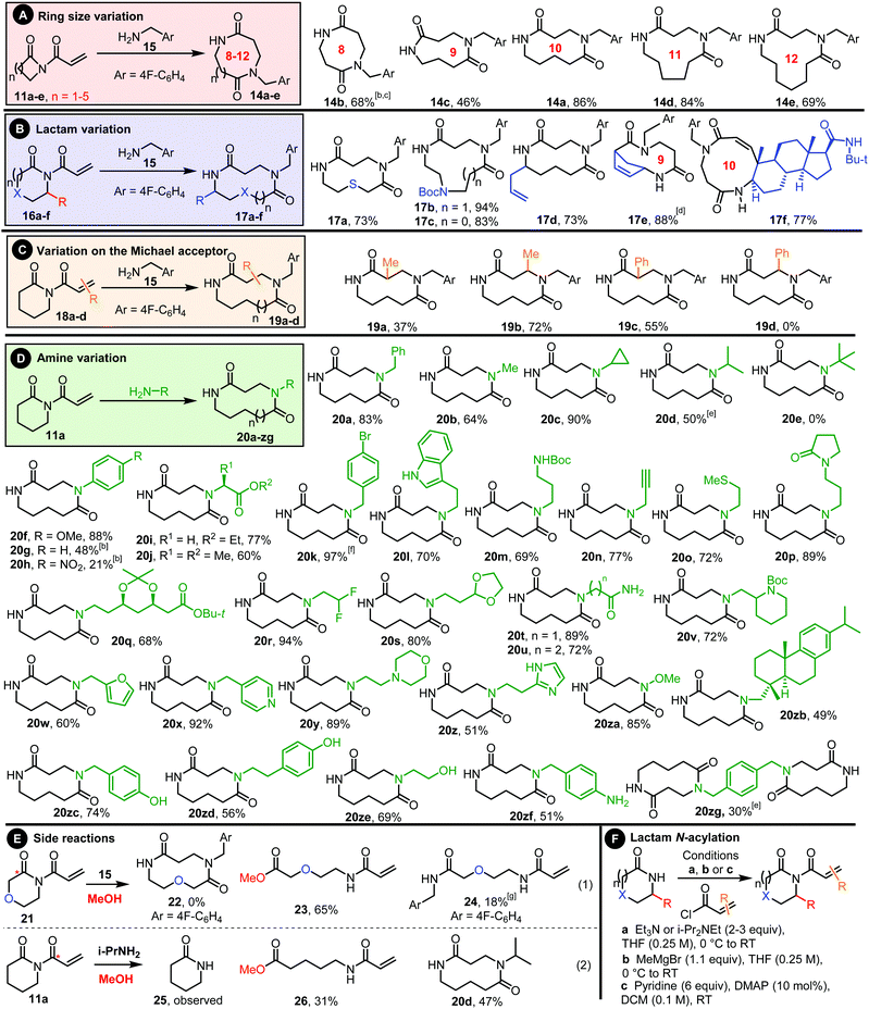 Synthesis of medium-ring lactams and macrocyclic peptide mimetics via ...