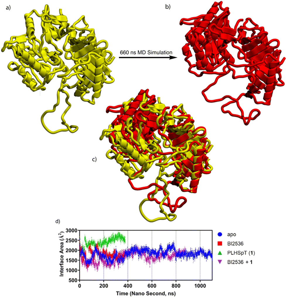 Development of ultra-high affinity bivalent ligands targeting the polo ...