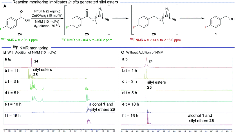 In situ silane activation enables catalytic reduction of carboxylic ...